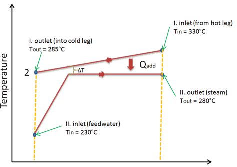 Steam Generator Definition And Characteristics Nuclear