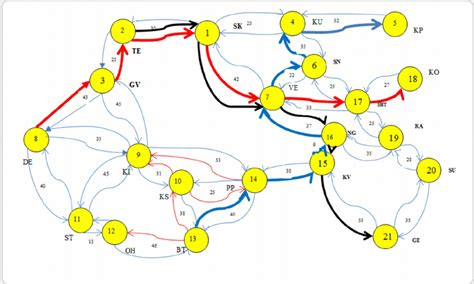 Marking The Shortest Path For Three Node Pairs Download Scientific Diagram