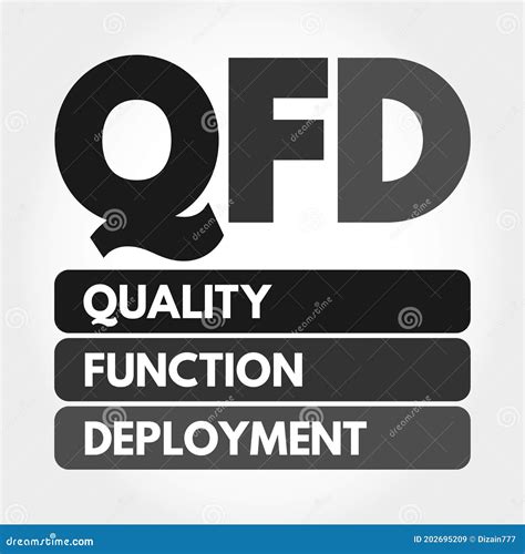 QFD Quality Function Deployment Acronym Business Concept Background Royalty Free Stock Photo