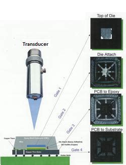 Unlock Microcontroller Embedded Firmware