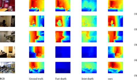 Figure 1 From Ghost Depth A Lightweight Encoder Decoder Network For