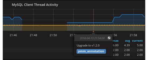 ACDU 翻译 MySQL PMM 注释 墨天轮