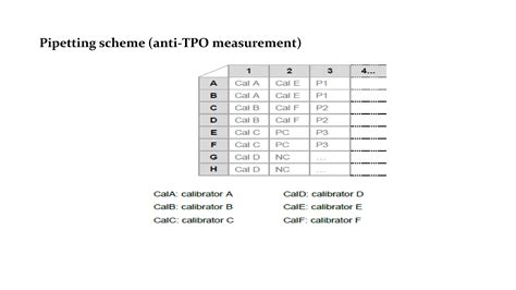 Elisa Results Interpretation [autosaved] Pptx