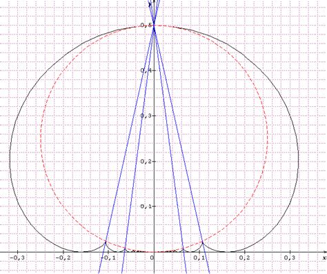 Courbe paramétrée forum mathématiques