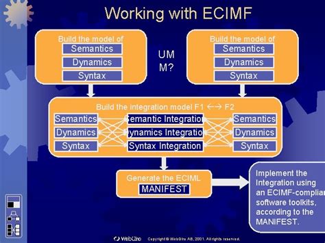 Ecommerce Integration Metaframework Tm Andrzej Bialecki Chief System