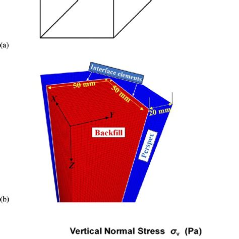 Basic Friction Angles For Various Unweathered Rocks Obtained From Flat Download Table