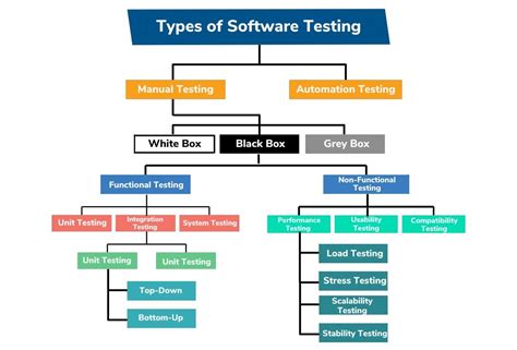 Sanchit Jain On Linkedin Remember Great Qa Testing Isnt Just About