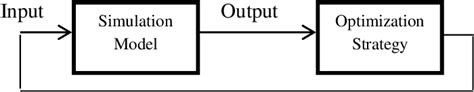 Figure 1 From Solving Flexible Flow Shop Problem Using Hybrid Multi Criteria Taguchi Based