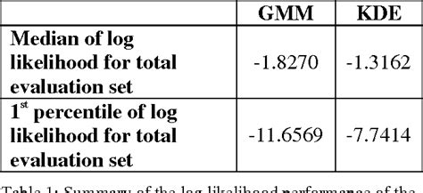 Figure 1 From Anomaly Detection In Sea Traffic A Comparison Of The Gaussian Mixture Model And