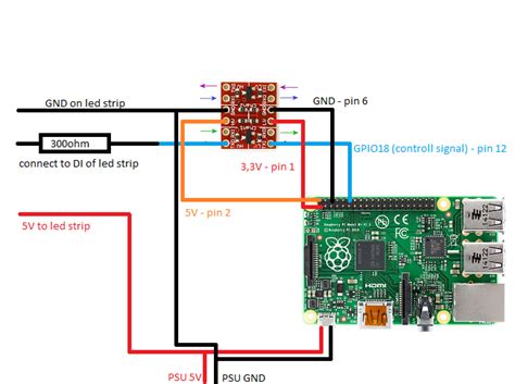 How To Set Up Osmc With Hyperion On Raspberry Pi With Ws2812b Led Strip