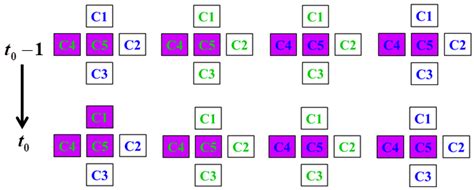 Modeling Of Abnormal Grain Growth That Considers Anisotropic Grain Boundary Energies By Cellular