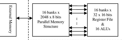 Proposed Parallel Memory Structure Download Scientific Diagram