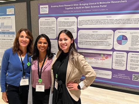 Sunitha Malepati On Linkedin So Proud Of Our Team And The Strides We