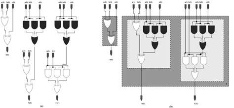 A Logic Diagram For A 2 Bit Rca Adder B Mapping Using 3 Input Luts