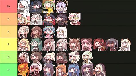 Trickcal Chibi Go Tier List — Best Characters Ranked October 2025