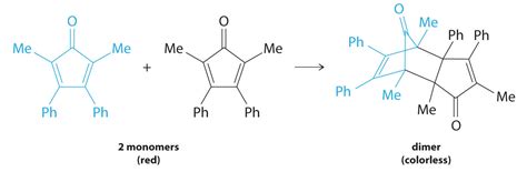 Methods Of Determining Reaction Order