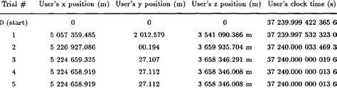 Iterative Solution Ignoring Earth Rotation Download Table