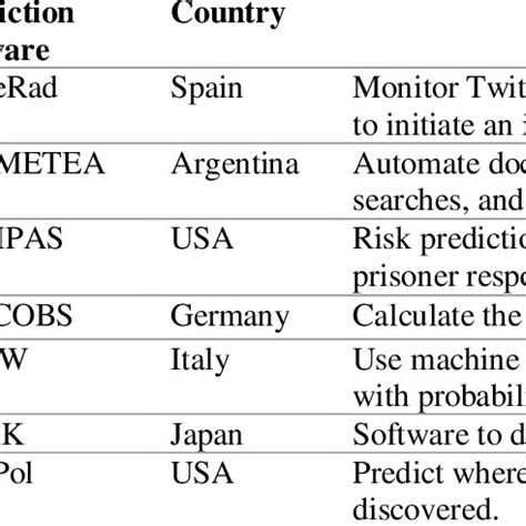 PDF Artificial Intelligence Models For Crime Prediction In Urban Spaces