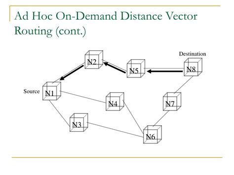 Ppt A Review Of Current Routing Protocols For Ad Hoc Mobile Wireless Networks Powerpoint