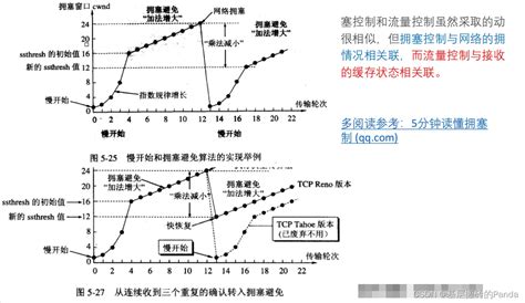Udp实现可靠传输 阿里云开发者社区