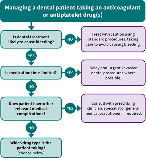 Overview Scottish Dental Clinical Effectiveness Programme