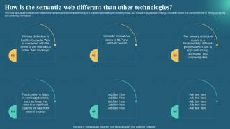 Semantic Web Business Benefits It How Is The Semantic Web Different Than Other Technologies PPT