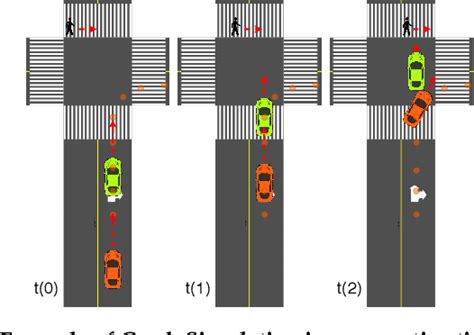Figure 2 From Neural Network Guided Evolutionary Fuzzing For Finding Traffic Violations Of