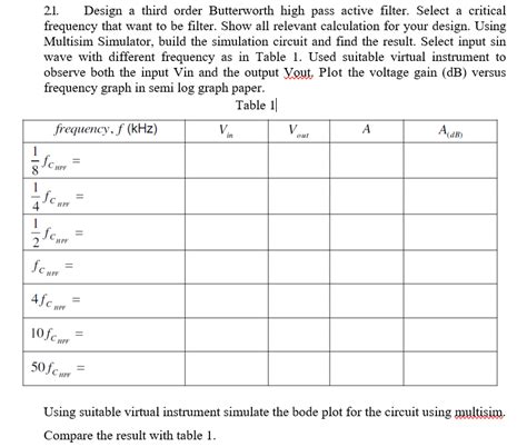 Using Multisim Simulator Please Explain The Procedure