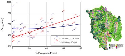 Hess Using Normalised Difference Infrared Index Patterns To Constrain Semi Distributed
