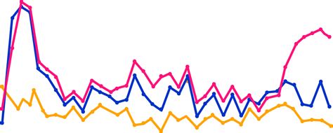 Connected Insights Framework What Role Do Consumer Insights Play At