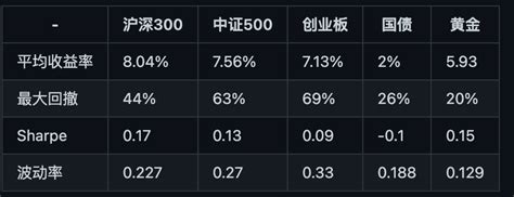 A股股债平衡策略的一些研究 上 集思录