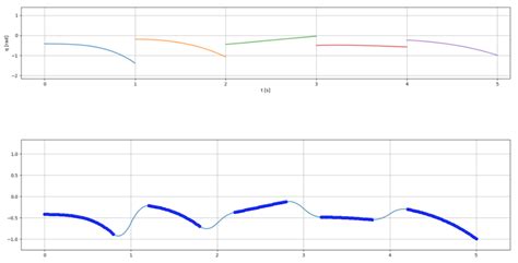 The Illustration Of The Interpolation Process Download Scientific Diagram