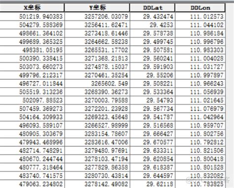 使用python脚本批量修改arcgis的数据字段别名 Arcgis属性表批量替换字段名索姆拉的技术博客51cto博客