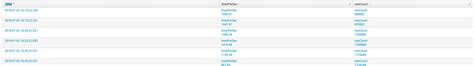Search Splunk Extracting Values For Table Stack Overflow