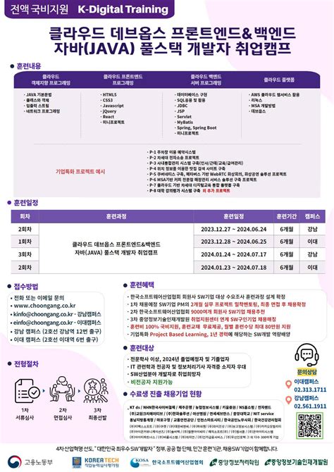[전액 국비지원 it취업교육] 클라우드 데브옵스 프론트엔드and백엔드 자바 java 풀스택 개발자 취업캠프 공모전 대외활동 링커리어
