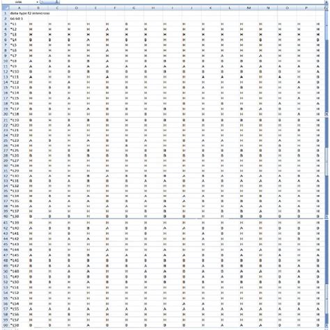 Excel File Format Data File As A Result Of Genotyping In Mapping Download Scientific Diagram