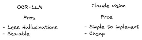 Unlocking Rapid Data Extraction Groq Ocr And Claude Vision Dev Community