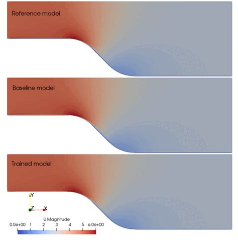 Field Inversion Machine Learning For A Ramp Dafoam