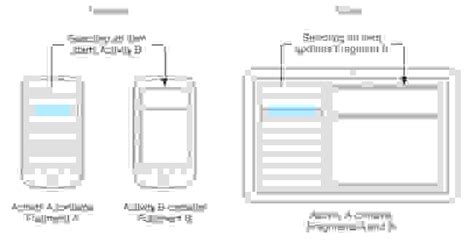 Android Fragments Example Create And Use