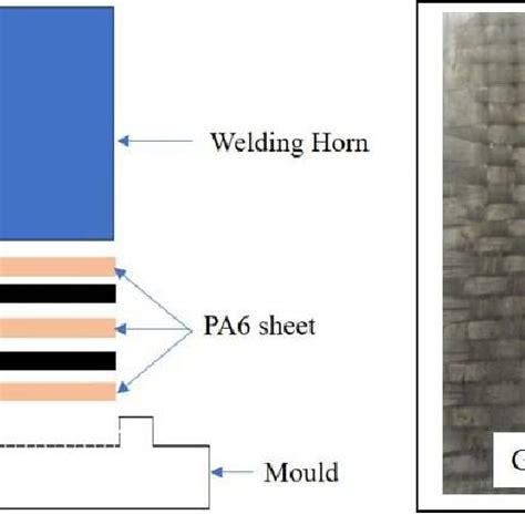 A Schematics Of Experimental Arrangement B Developed Composite Download Scientific Diagram