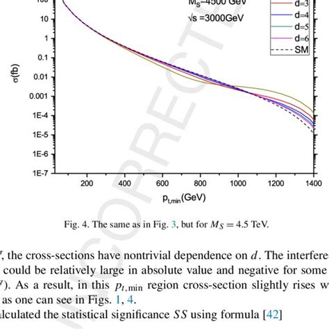 The Total Cross Section For The Process E E − → E γ γ E − → E μ