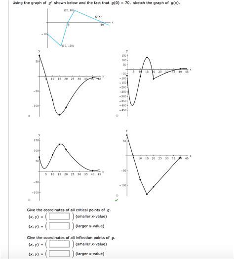 Solved Using The Graph Of G Shown Below And The Fact That Chegg Com