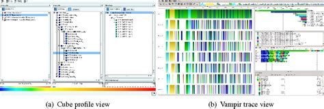 Figure 1 From Binary Instrumentation For Scalable Performance Measurement Of Openmp Applications