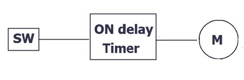 PLC SCADA ACADEMY Motor ON OFF Application Using On Delay Timer And ON