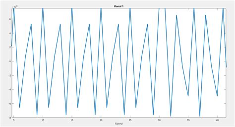Ads1292r Problem With Ecg And Respiration Signal S Data Converters Forum Data Converters