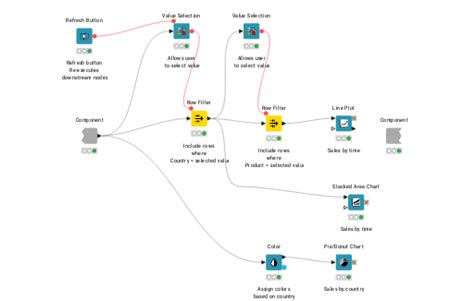 00dataappvisualanalysisofsalesdata — Nodepit
