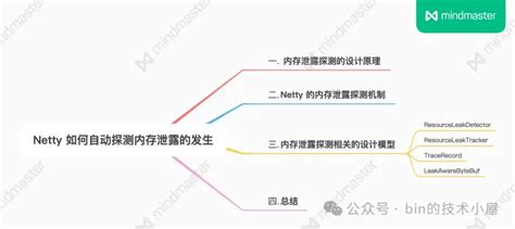 Netty 如何自动探测内存泄露的发生netty 内存泄露 Csdn博客