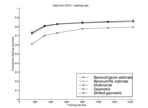 Classiication Results Download Scientific Diagram