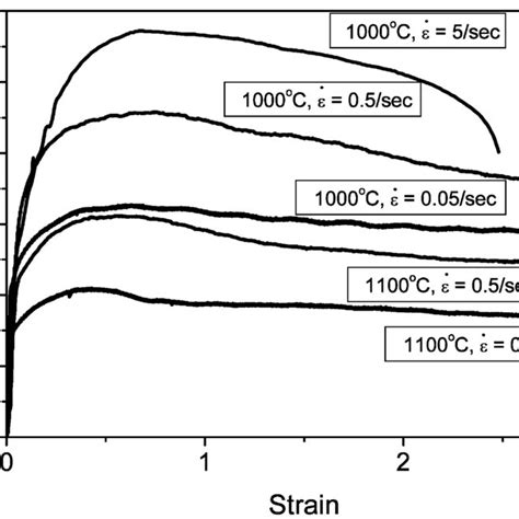 Pdf Modeling Of Recrystallization And Austenite Grain Size For Aisi