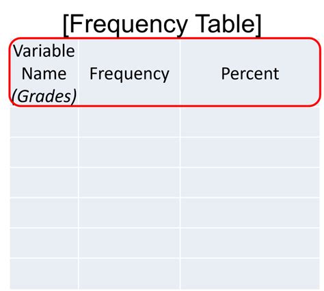 Frequency Analysis And Frequency Table 6 Min Statistics Hero